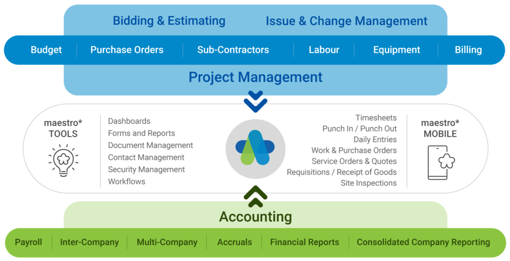 Demoppc - Maestro Technologies